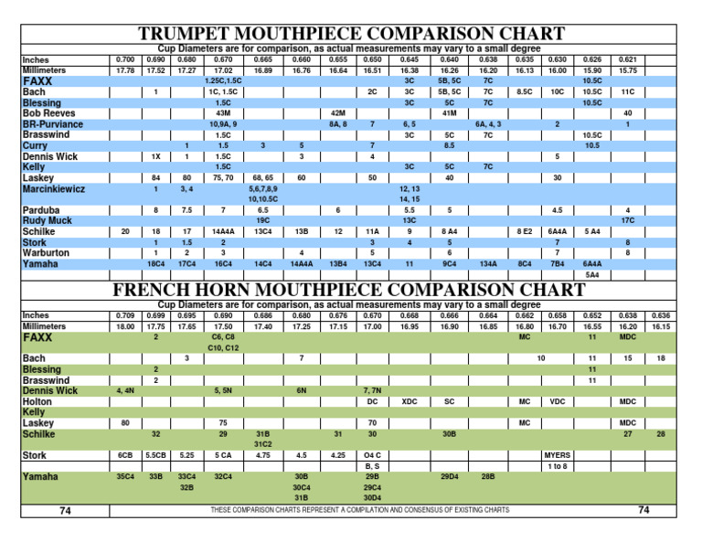 AMW Vergelijkingstabel TP, HN | PDF | Brass Instruments