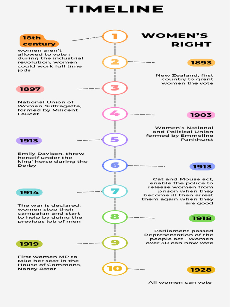 Colorful Modern Business Chronology Timeline Infographic | PDF