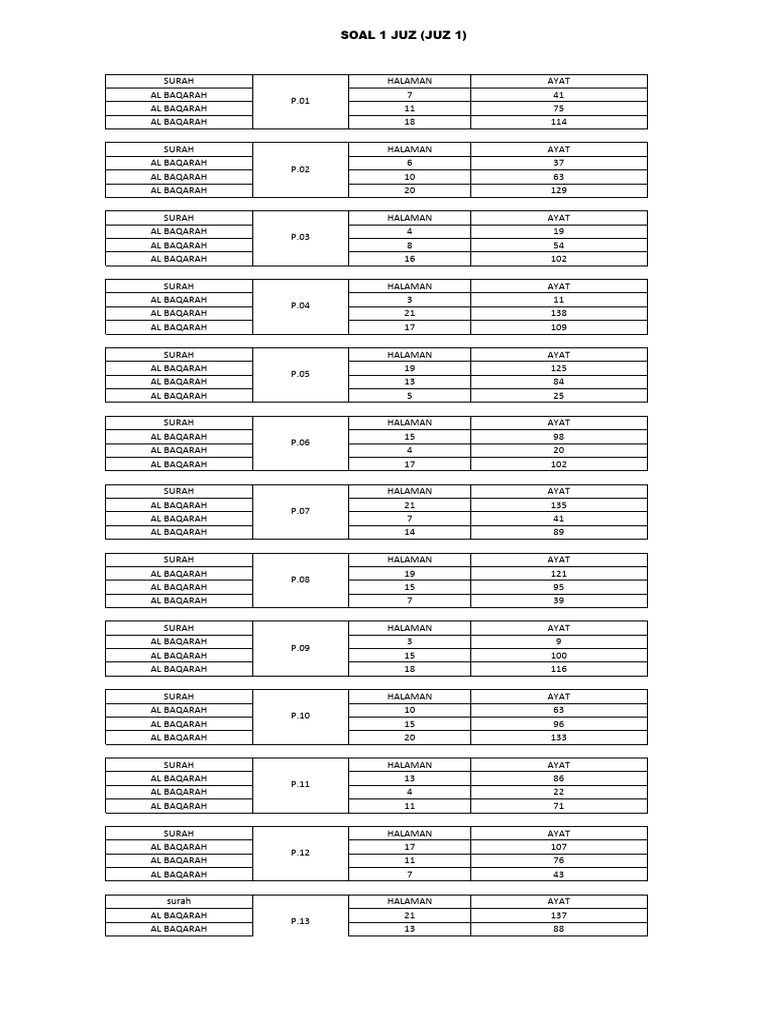 Daftar Ayat Al-Baqarah Juz 1 | PDF
