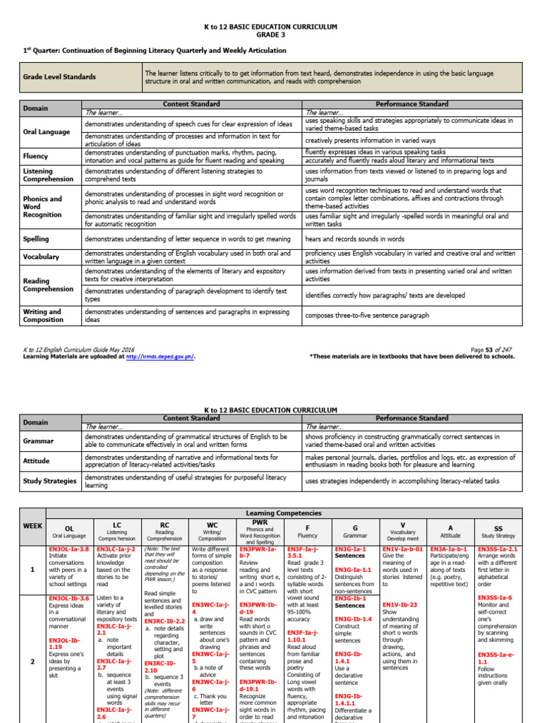 Grade 3 English | PDF | Phonics | Reading Comprehension