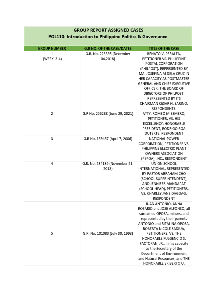 Intro To Polsci Group Assigned Cases | PDF | Philippines