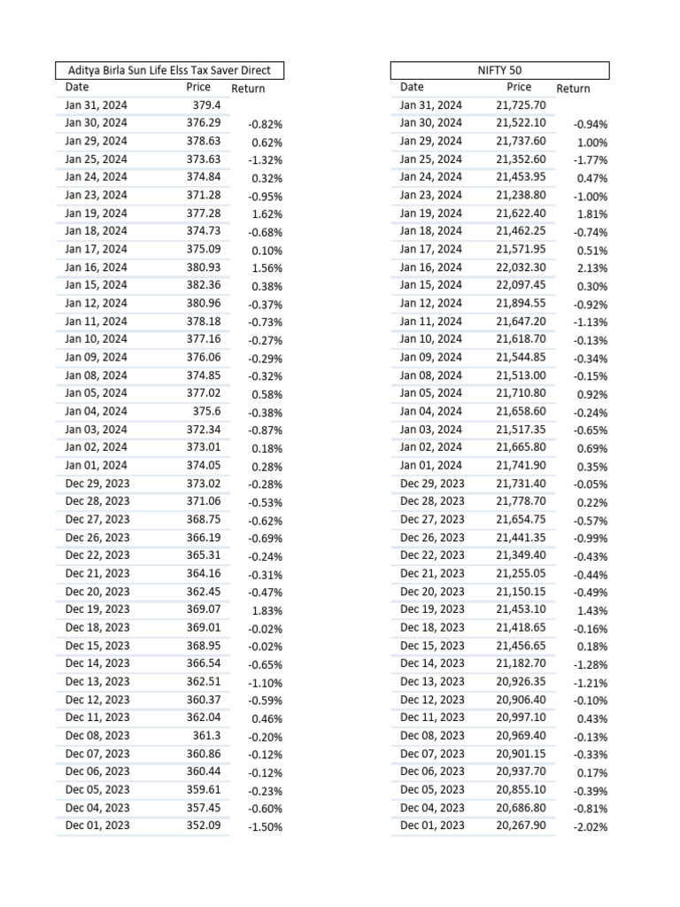Sneha Bhadra Sapm MF FM | PDF | Mathematical Finance