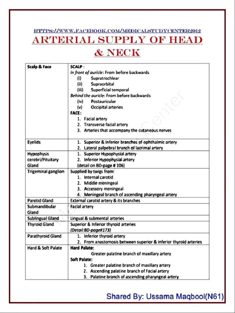 Head N Neck Tables | PDF