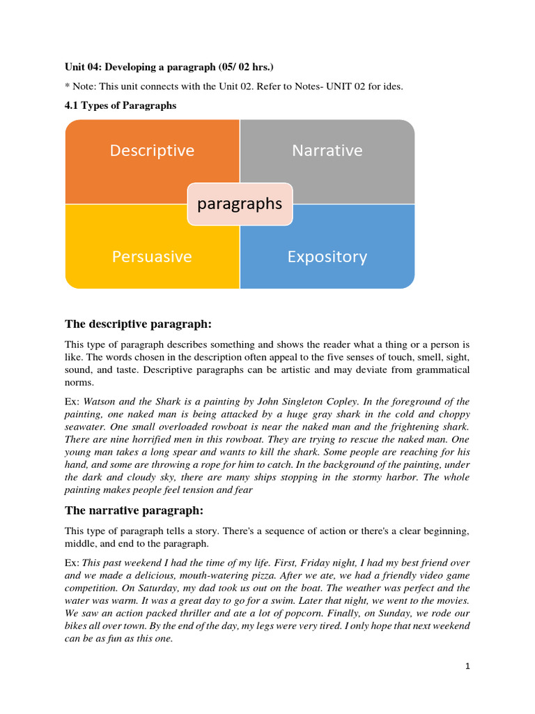 Types of Paragraphs Explained | PDF
