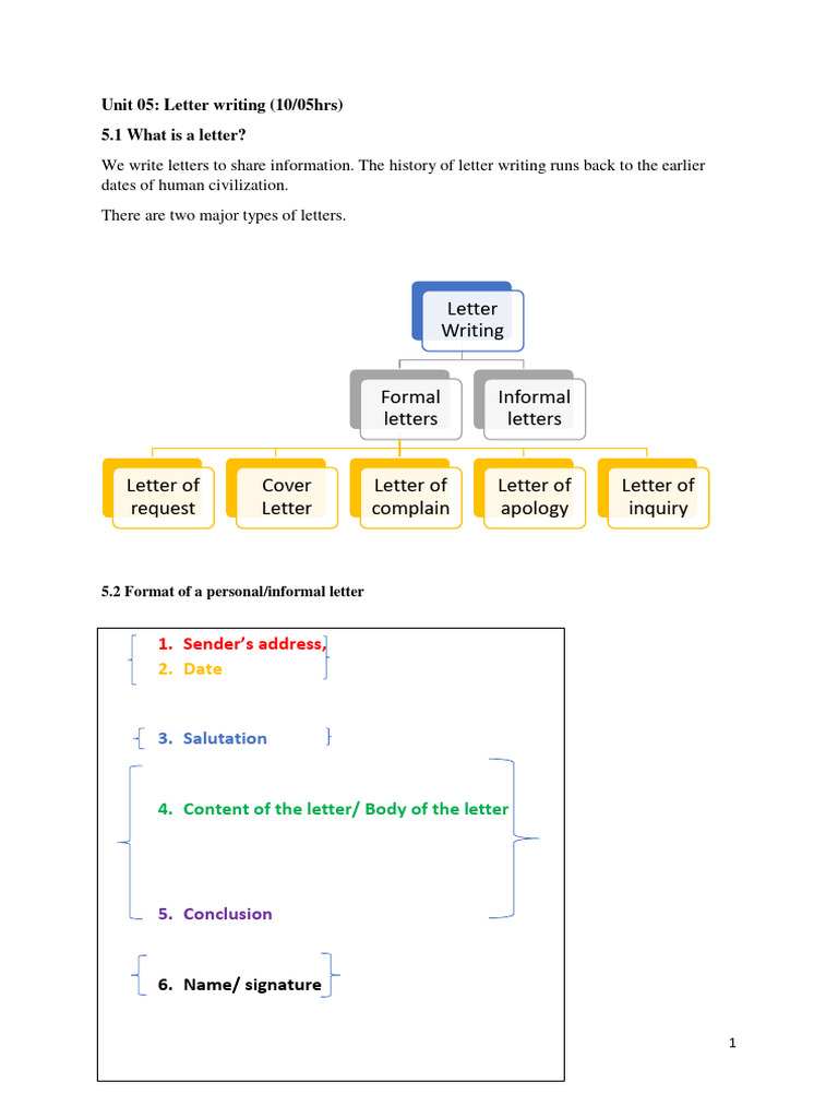 Letter Writing Guide: Formats & Examples | PDF | Career & Growth