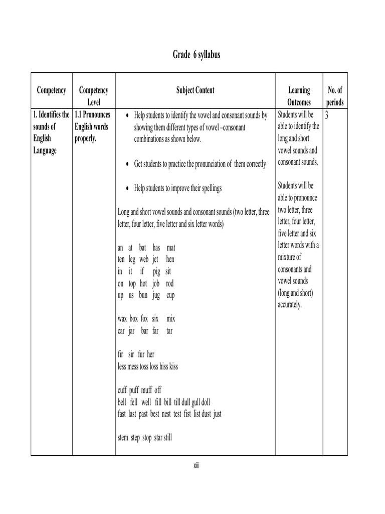 Grade 6 English Language Syllabus | PDF | Grammatical Tense | Verb