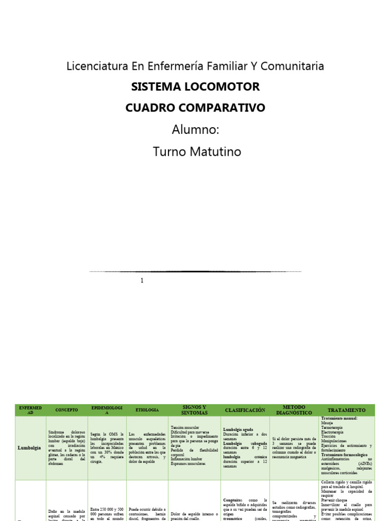 Cuadro Comparativo Del Sistema Locomotor | PDF | Dolor lumbar | Gota