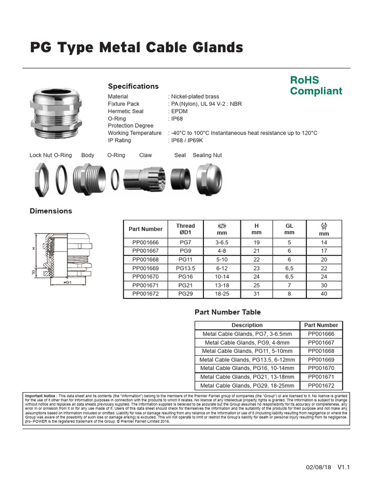 PG Type Metal Cable Glands Sizes | PDF