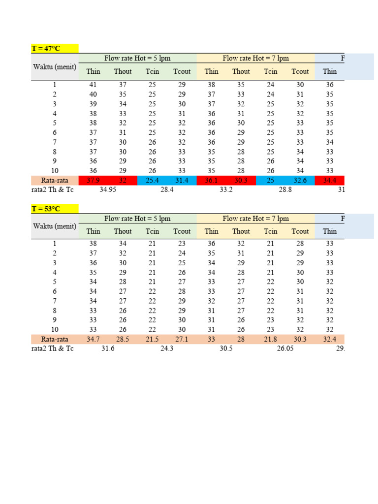Lemper Perpan - 7 Kamis + Grafik | PDF | Flow Measurement | Heat Capacity