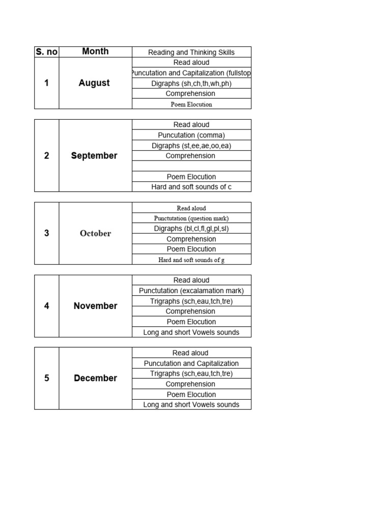 English Skills Development Overview | PDF | Noun | Grammatical Gender