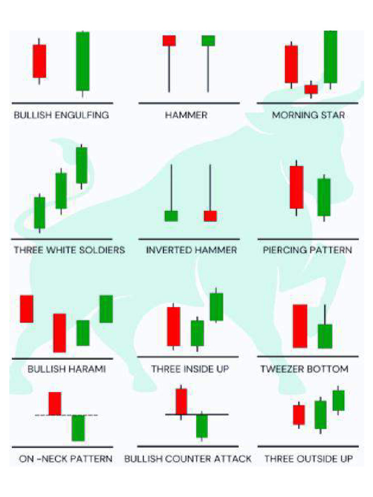 Bullish CandlestickPatterns | PDF