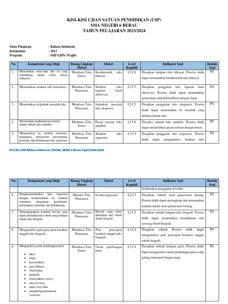 KISI-KISI USP 2023-2024 Bahasa Indonesia | PDF