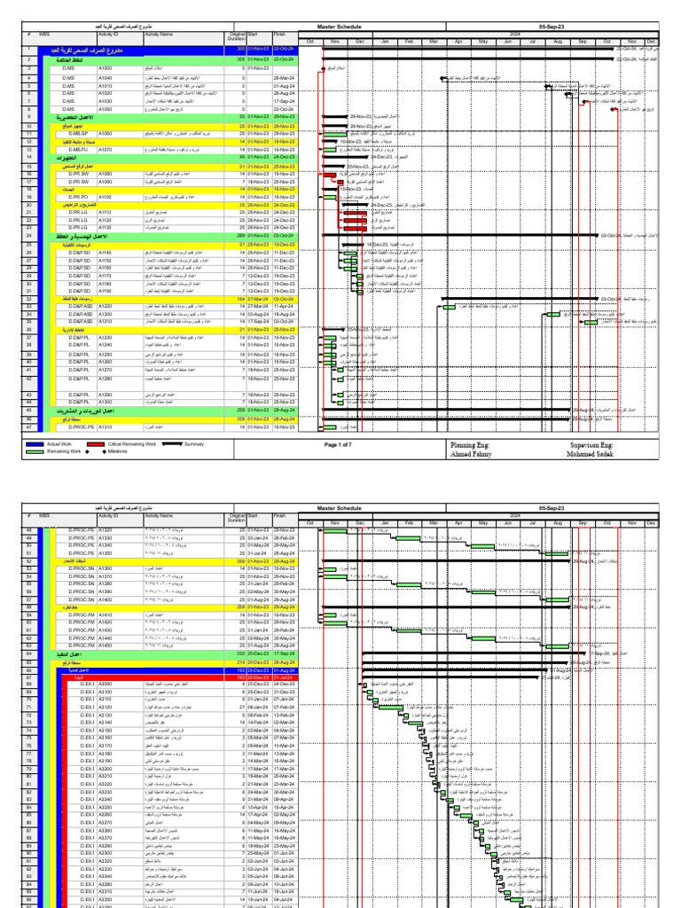 Master SChedule | PDF