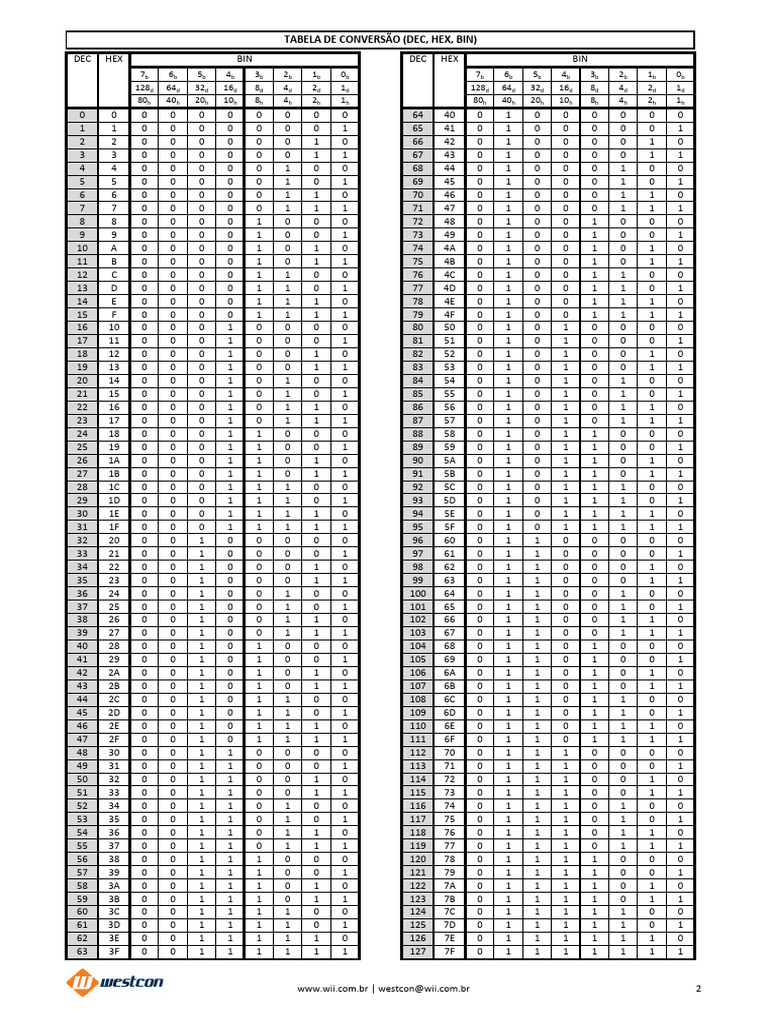 Tabela_DEC_HEX_BIN | PDF | Chess Theory | Chess