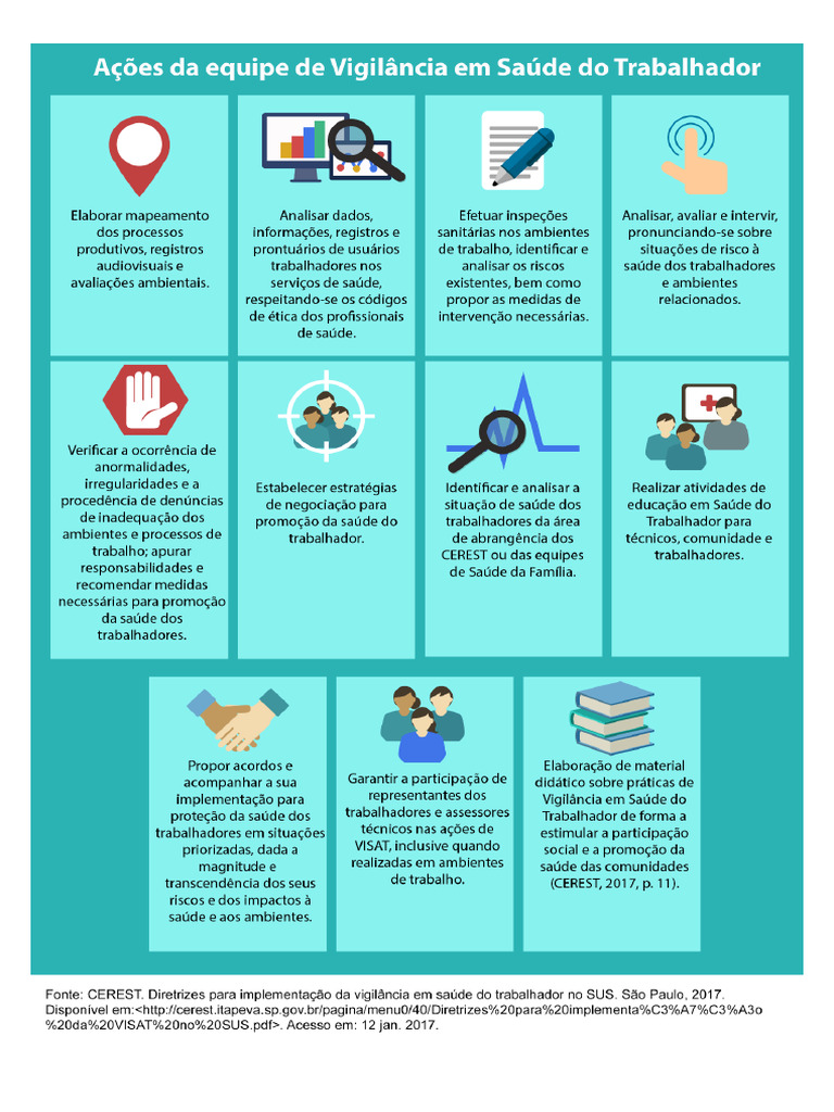 Sus Vigilancia Saude Trab | PDF