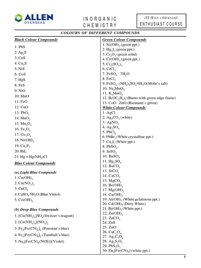 Colours of Inorganic Compounds List | PDF | Chemical Substances ...