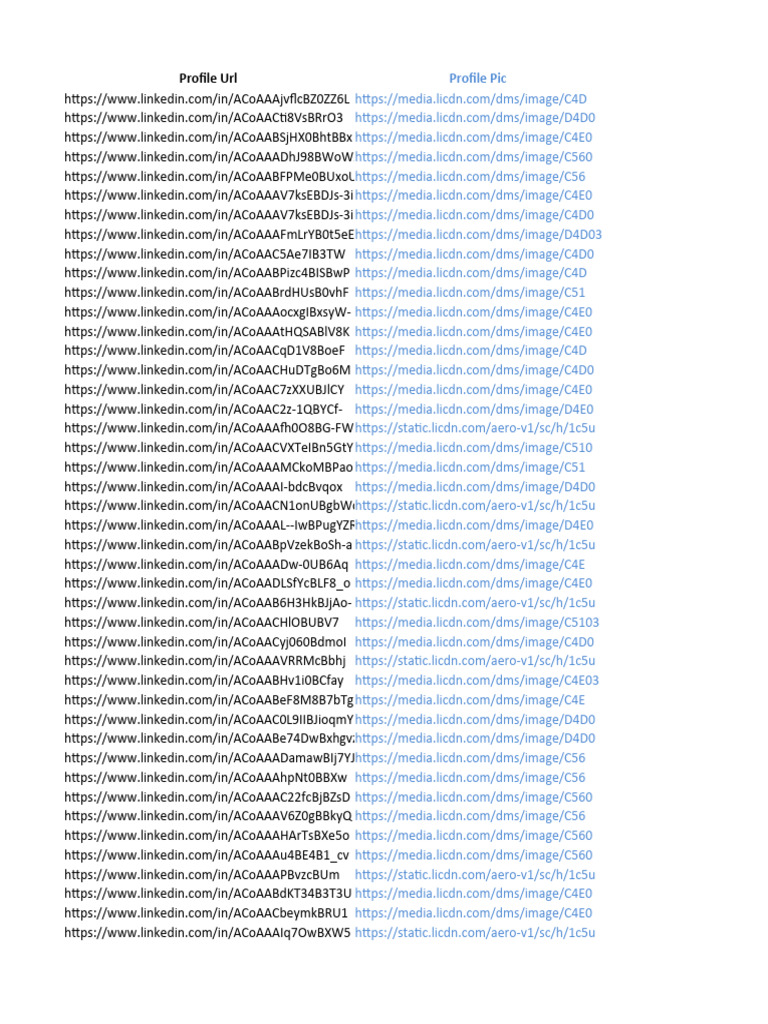 Linkedin Profile URLs | Download Free PDF | Procurement | Sales