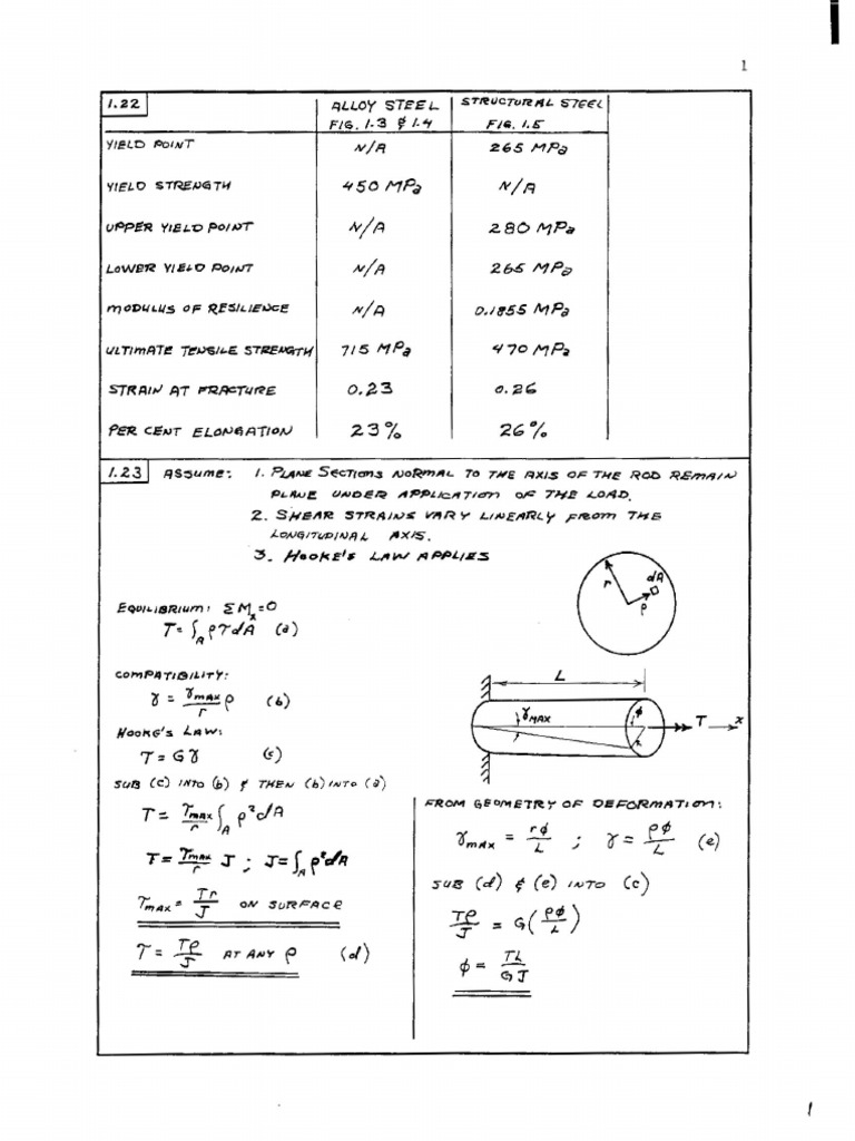 Advanced Mechanics of Materials | PDF