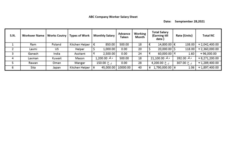 ABC Company Worker Salary Sheet | PDF