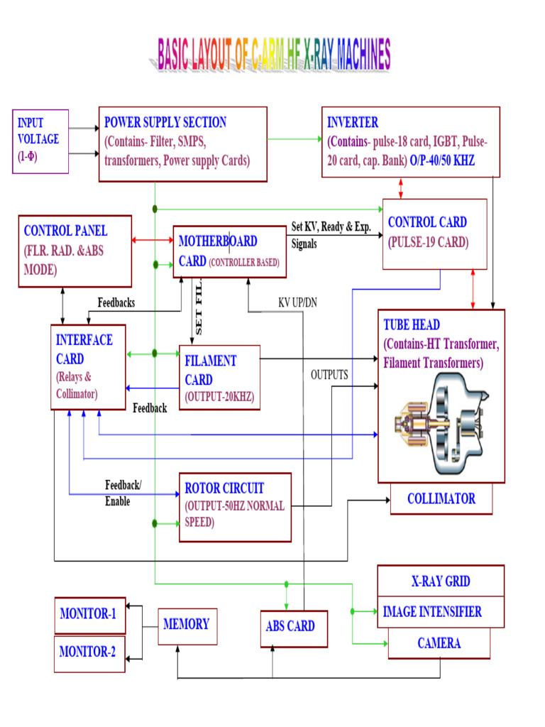 C-Arm Machine Layout and Signals | PDF | Power Supply | Vacuum Tube