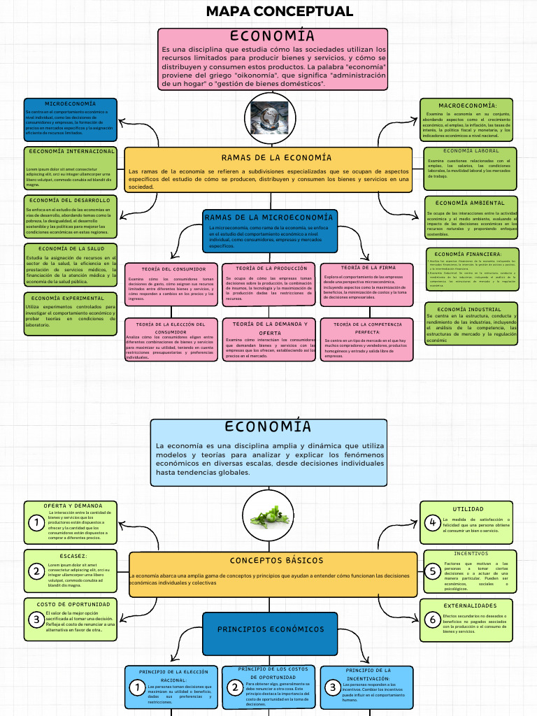 Mapa Conceptual de la Economía | PDF | Mercado (economía) | Ciencias ...