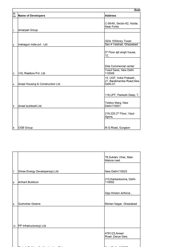 Builders List | PDF | Delhi