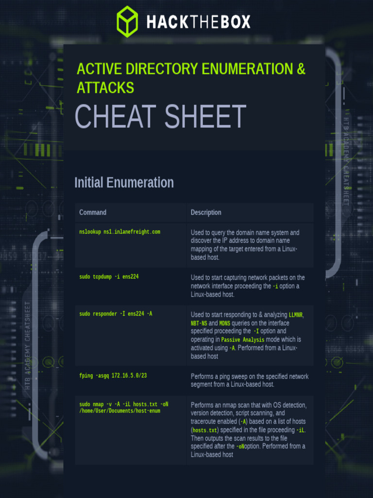 Active Directory Enumeration Attacks Module Cheat Sheet HTB | PDF | Sudo | Microsoft Windows
