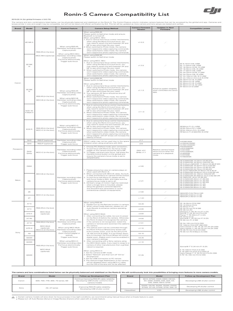 Ronin S | PDF | Autofocus | Camera