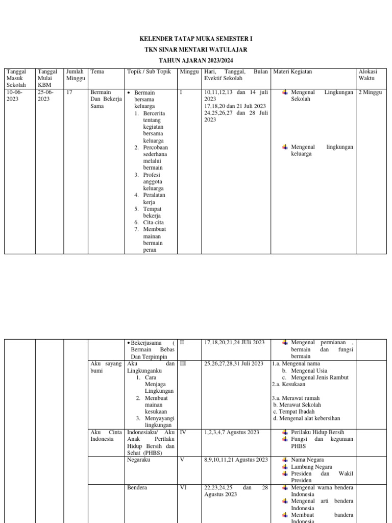 Jadwal Semester I TKN Sinar Mentari | PDF