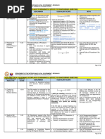Memorandum - DILG Memo Cir # 2023 - 068 - SK Full Public Disclosure ...