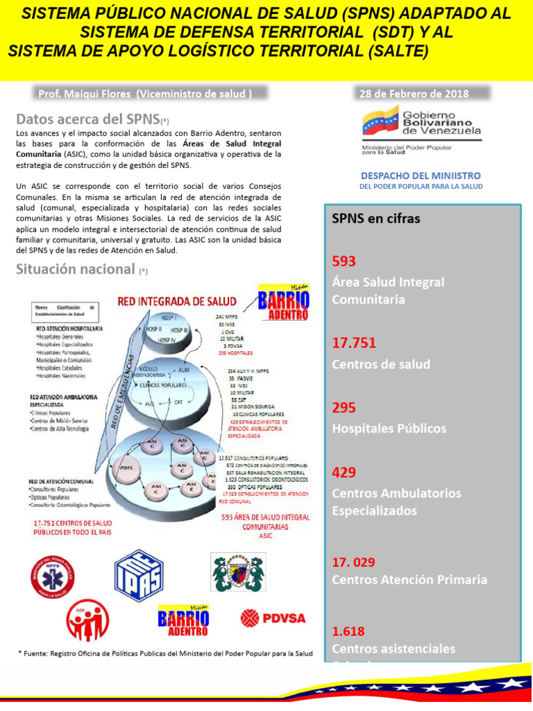 Sistema Público de Salud en Venezuela | PDF | Venezuela