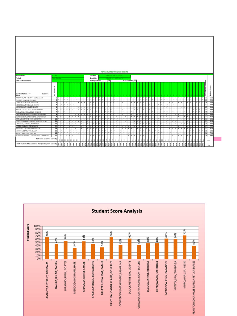 Grade 10 Formative Test Results | PDF
