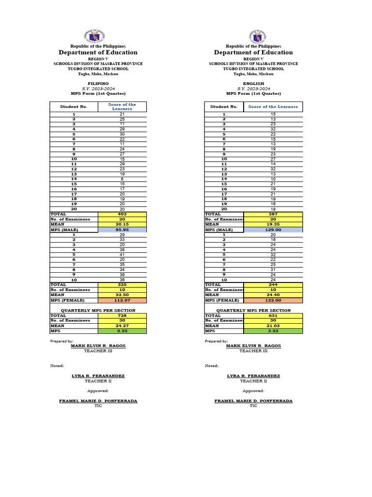 1ST Quarter MPS | PDF | Government | Public Administration
