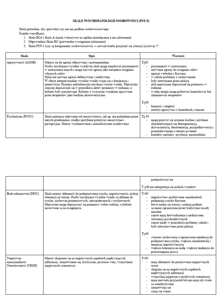 Skale Psychopatologii OsobowoŚci Psy 5 Pdf
