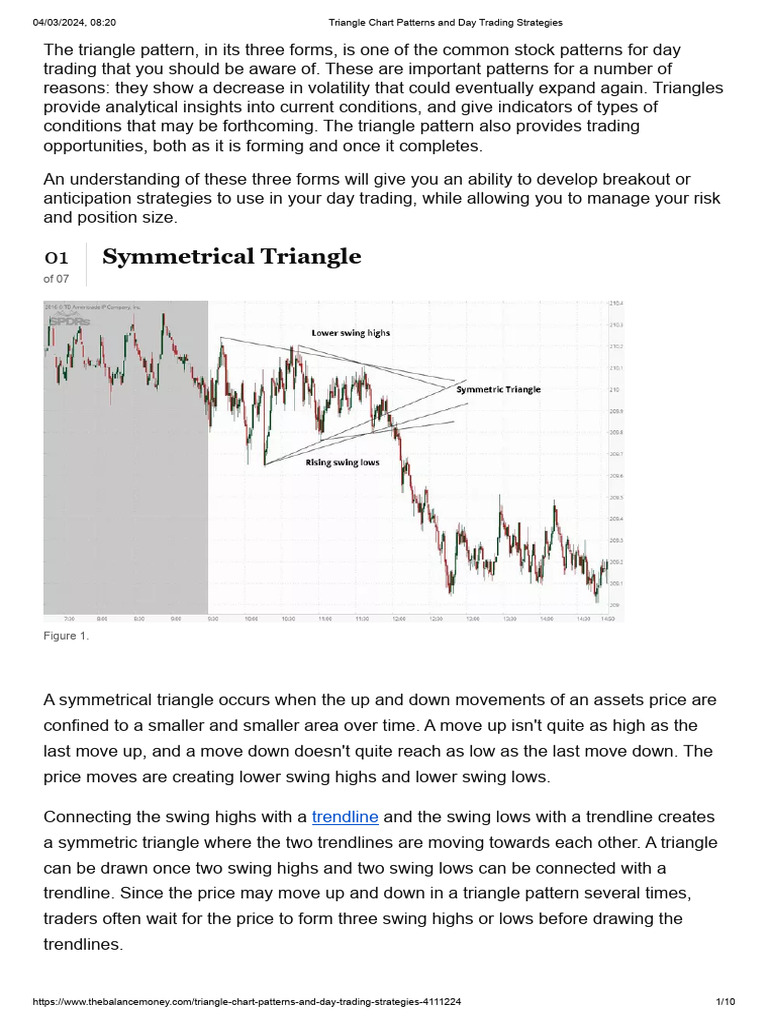 Triangle Chart Patterns and Day Trading Strategies | Download Free PDF ...