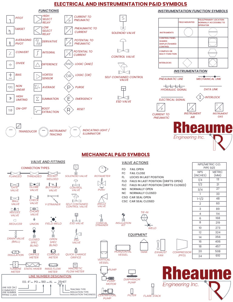 Pid 3 | PDF | Valve | Instrumentation