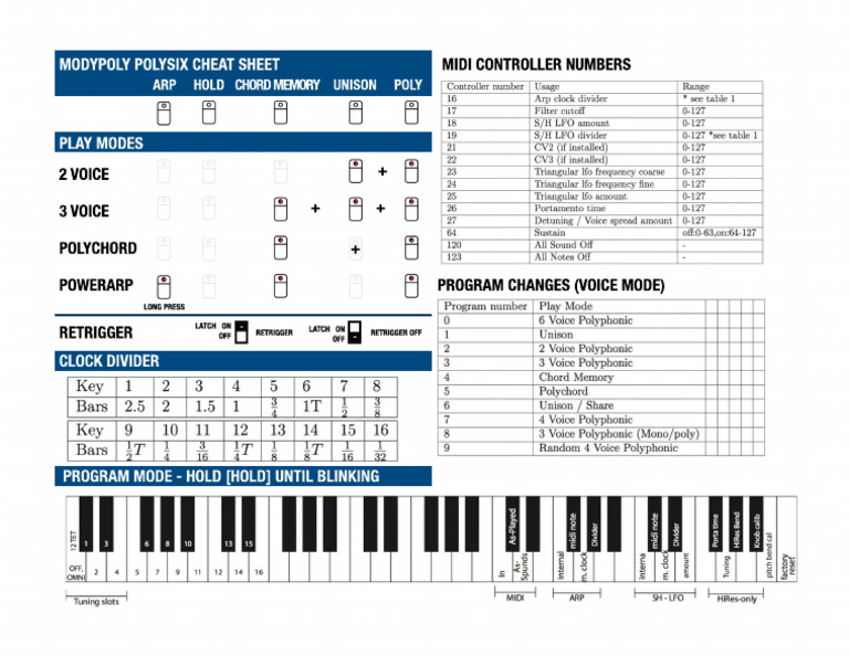 Polysix MIDI Controller Guide | PDF