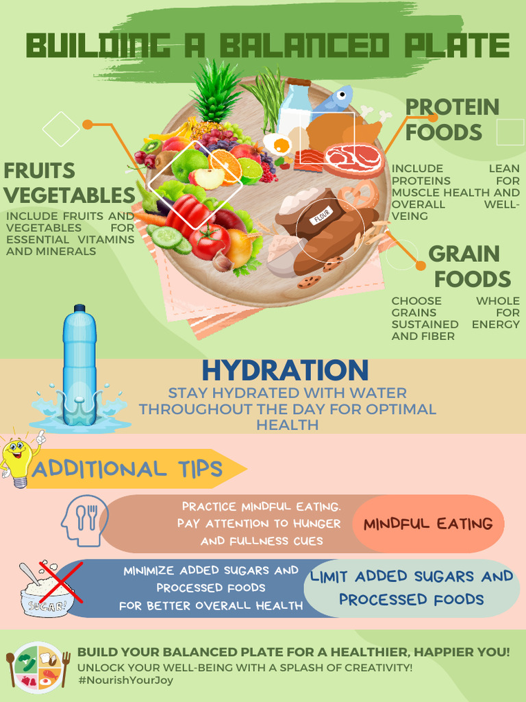 Build a Balanced Plate for Health | PDF