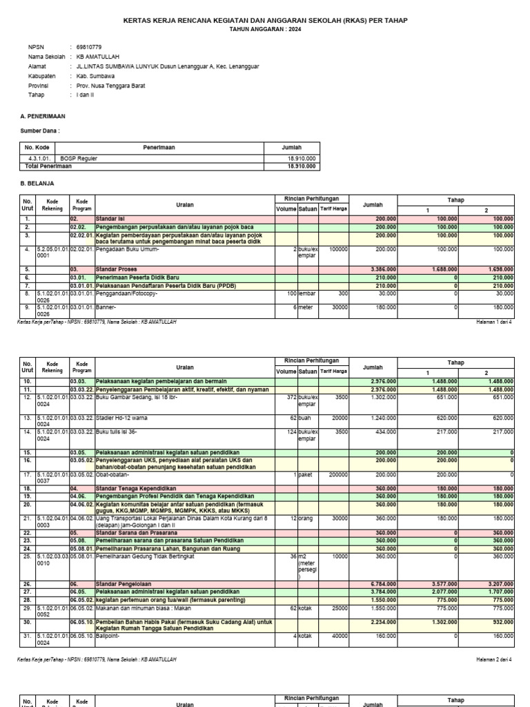 Rapbs Tahap Output | PDF Rapbs Tahap Output | PDF