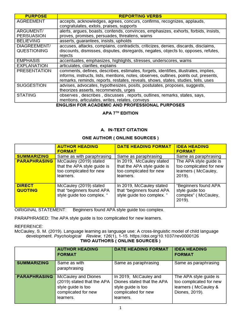 Reporting Verbs & APA Citation Guide | PDF | Apa Style | Human ...