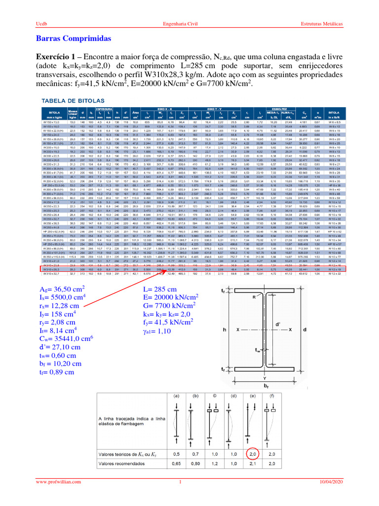 06-Exercicio Barras Comprimidas | PDF | Métodos e Materiais de Ensino ...