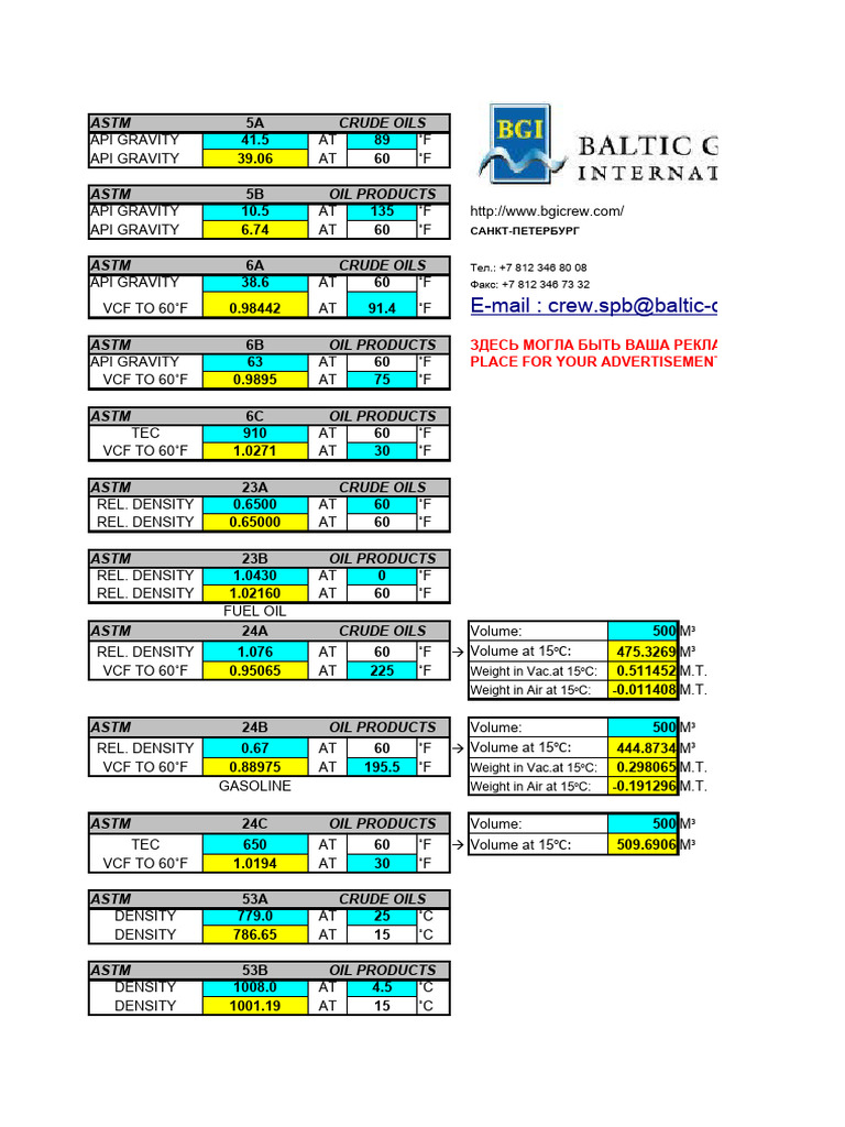 Api Astm Table | PDF | Economic Paleontology | Petroleum