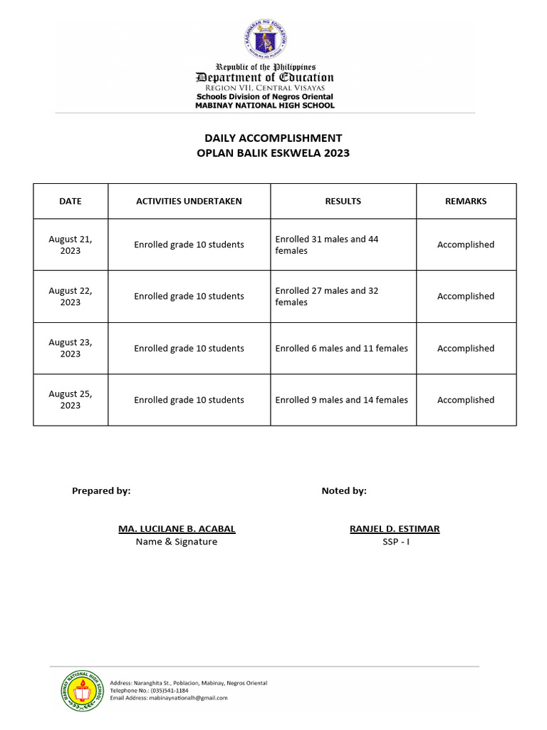 Brigada Accomplishment-Report | PDF