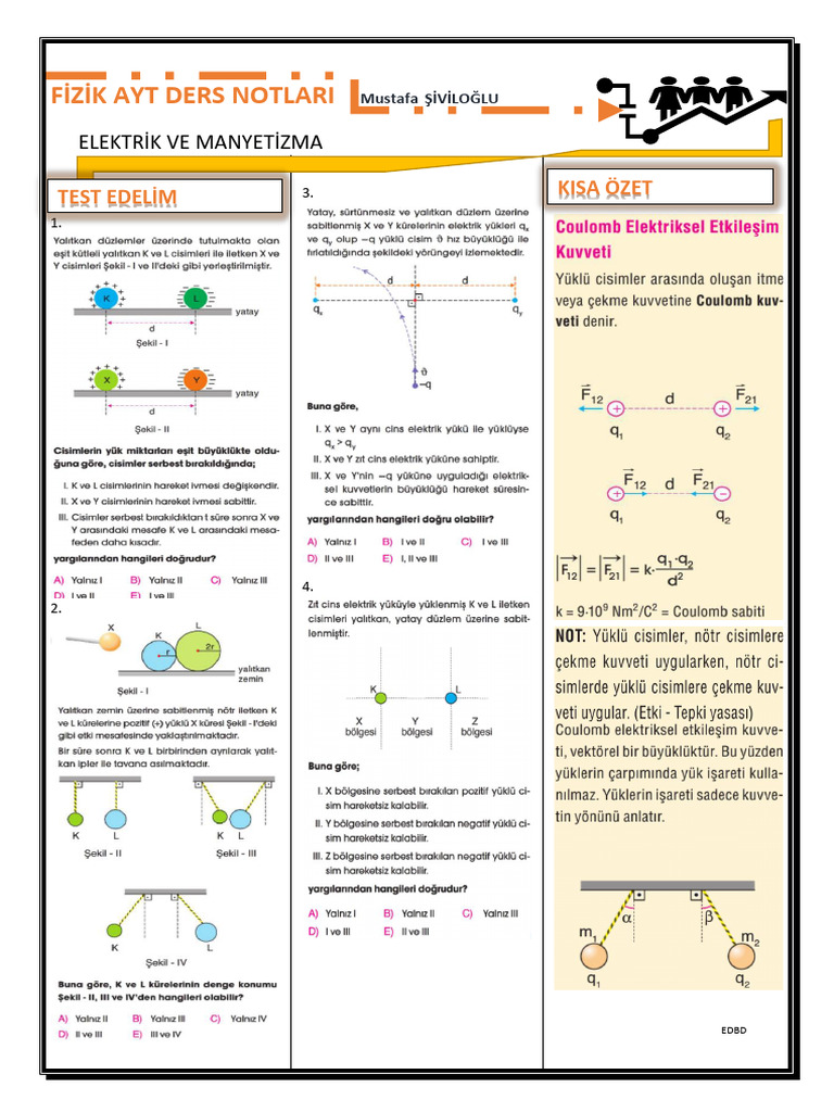 Ayt Ders Notlari - Elktri̇k Manyeti̇zma | PDF