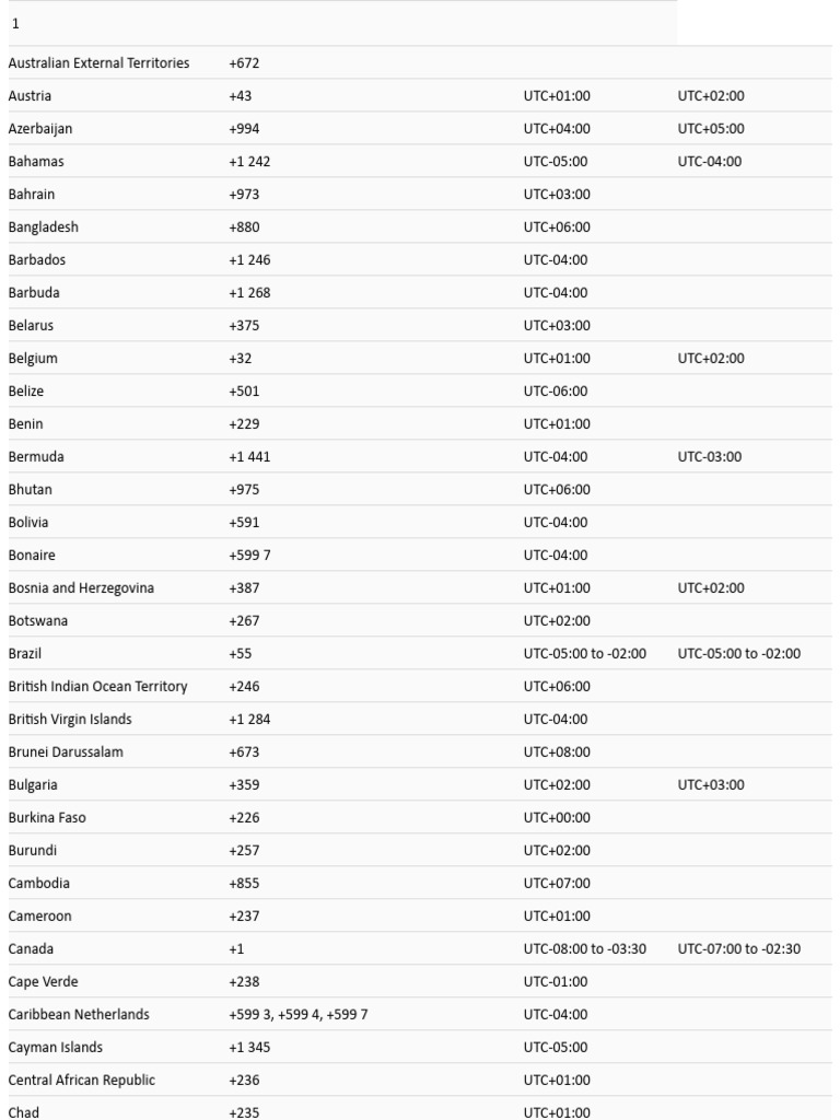 Interational Dialing Code | PDF | Encodings
