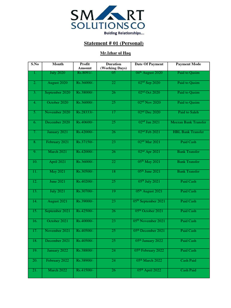 MR - Izhar Ul Haq Personal Statement | PDF | Money | Economies