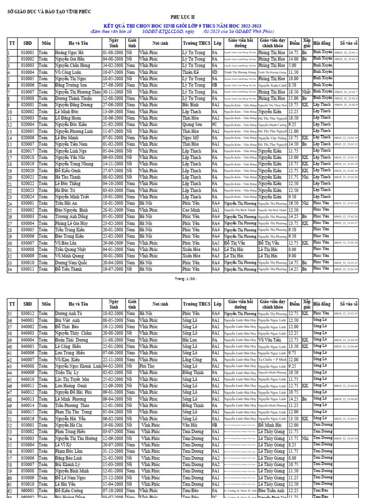 FILE - 20230116 - 114126 - 02 PL 2 - Ket Qua HSG 9 2023 | PDF