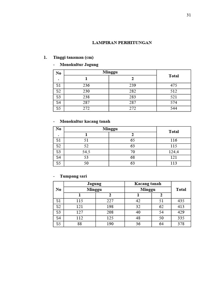 Lampiran Perhitungan | PDF