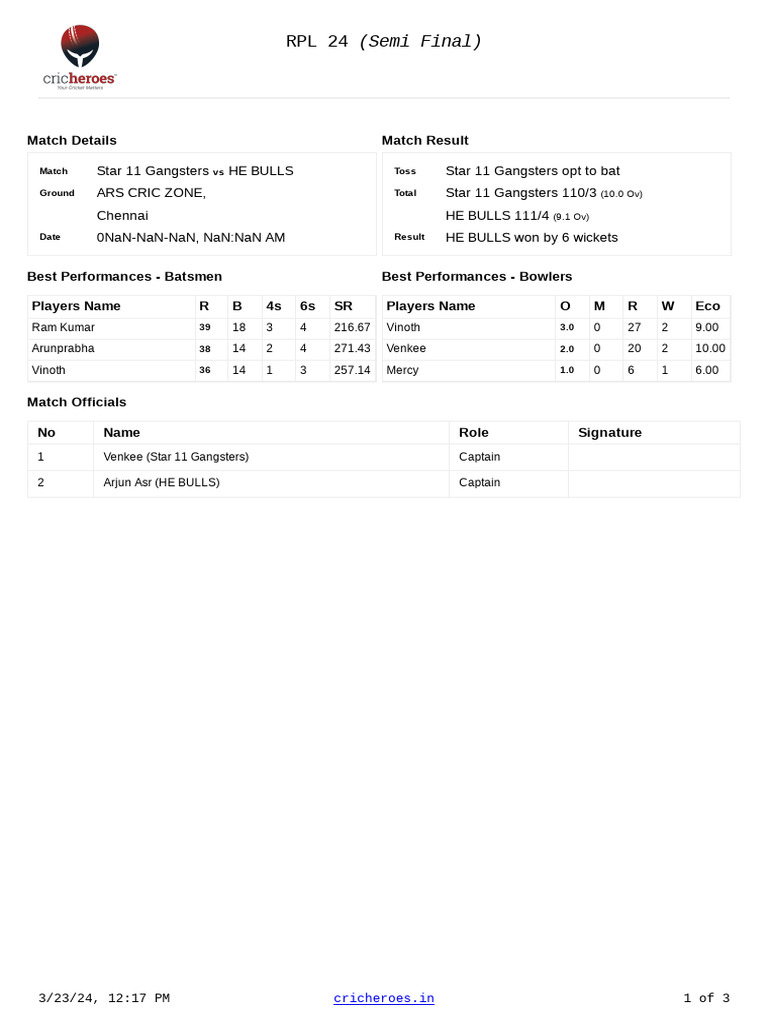 Summary Scorecard 10447727 | PDF | International Cricket Competitions ...