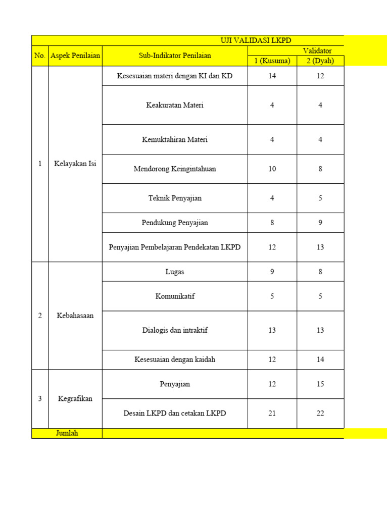 Hasil Validasi LKPD Kelompok 6 Fix | PDF